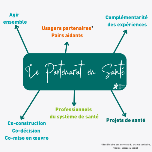 Comprendre - Partenariat en Santé